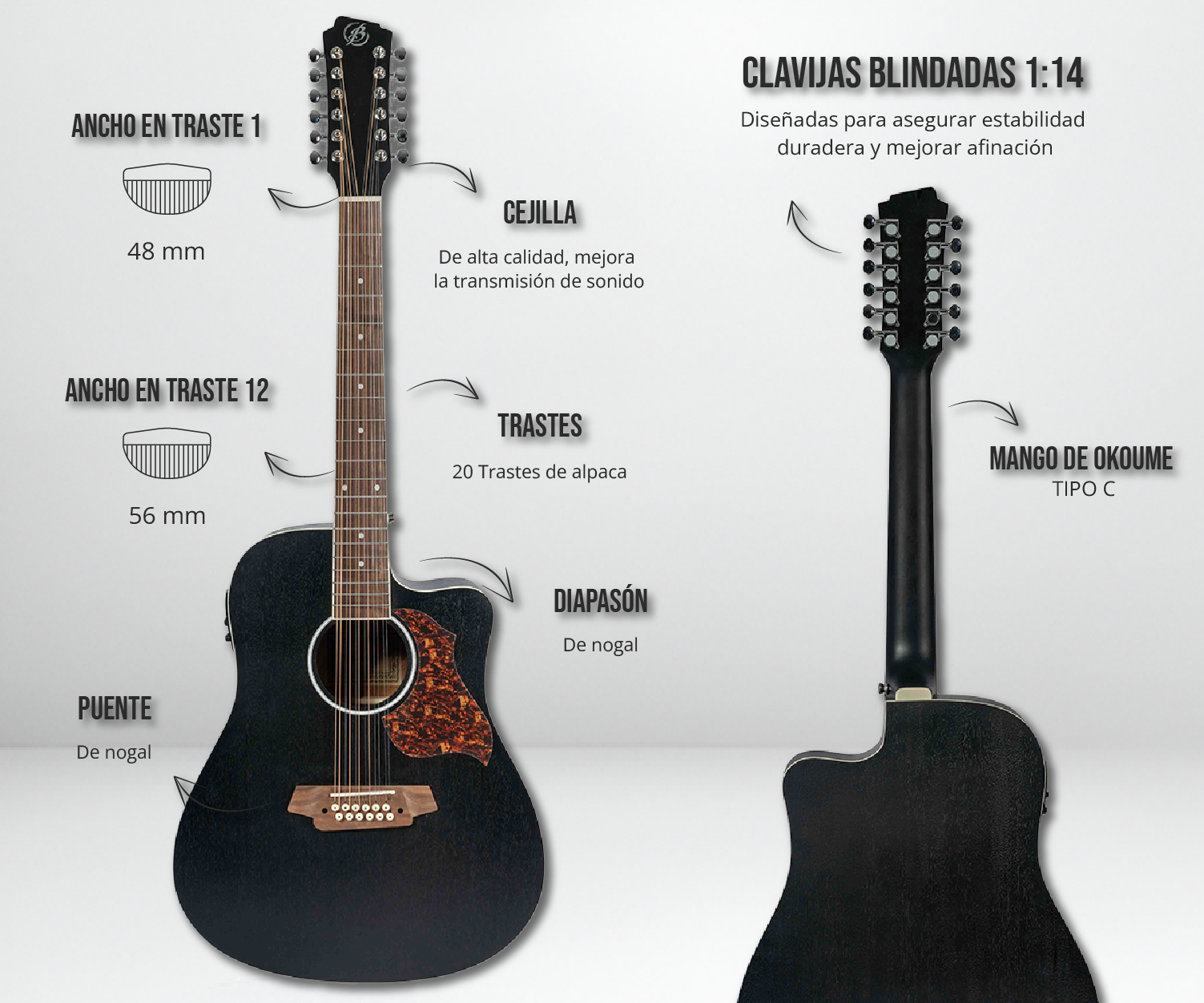 Guitarras Docerolas